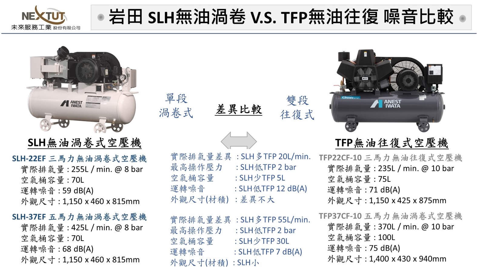 日本岩田 ANEST IWATA 科研實驗室帶桶開放型 SLH系列 無油渦卷空壓機 – 實驗室空壓機